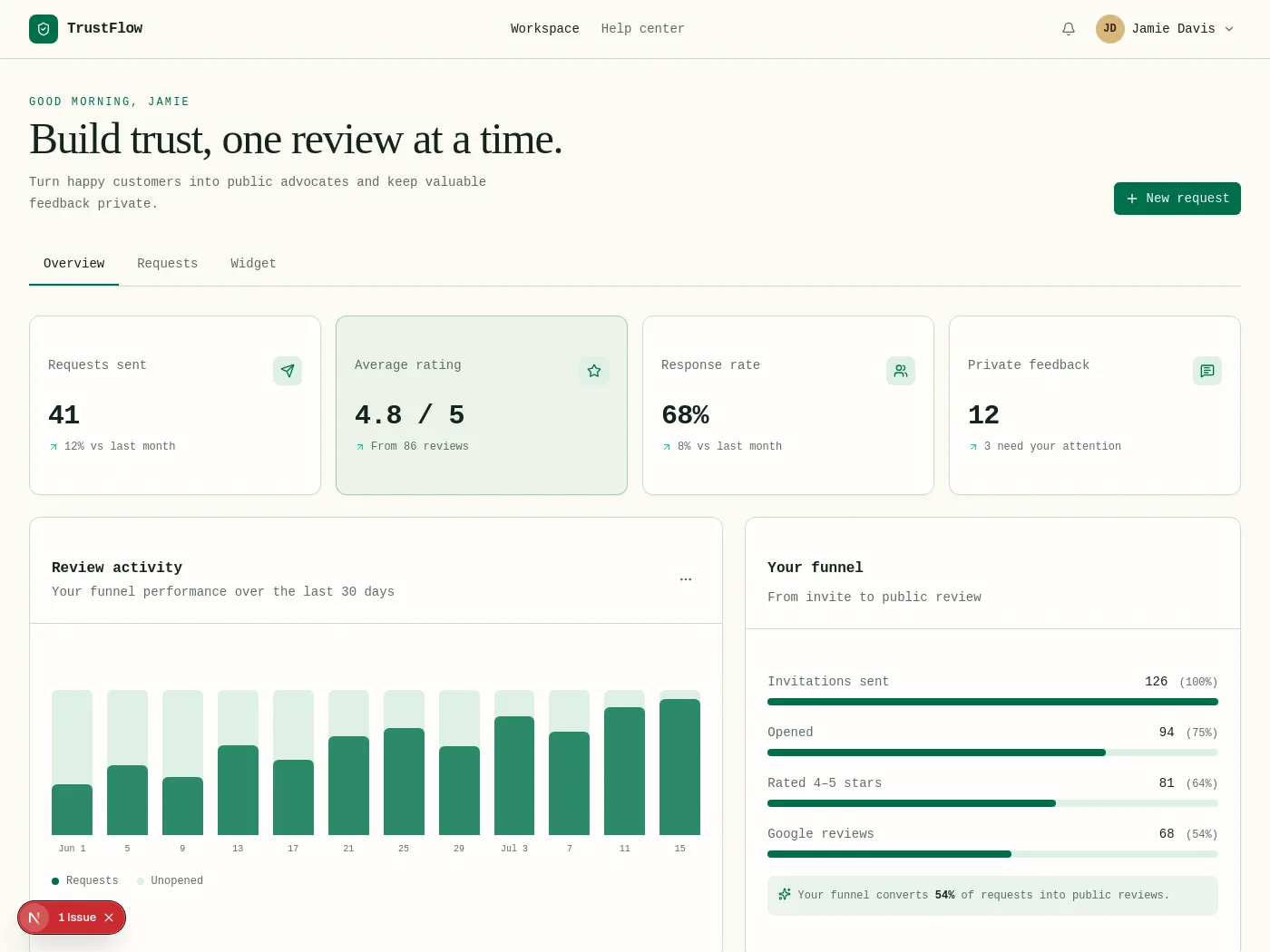 TrustFlow Reviews SaaS