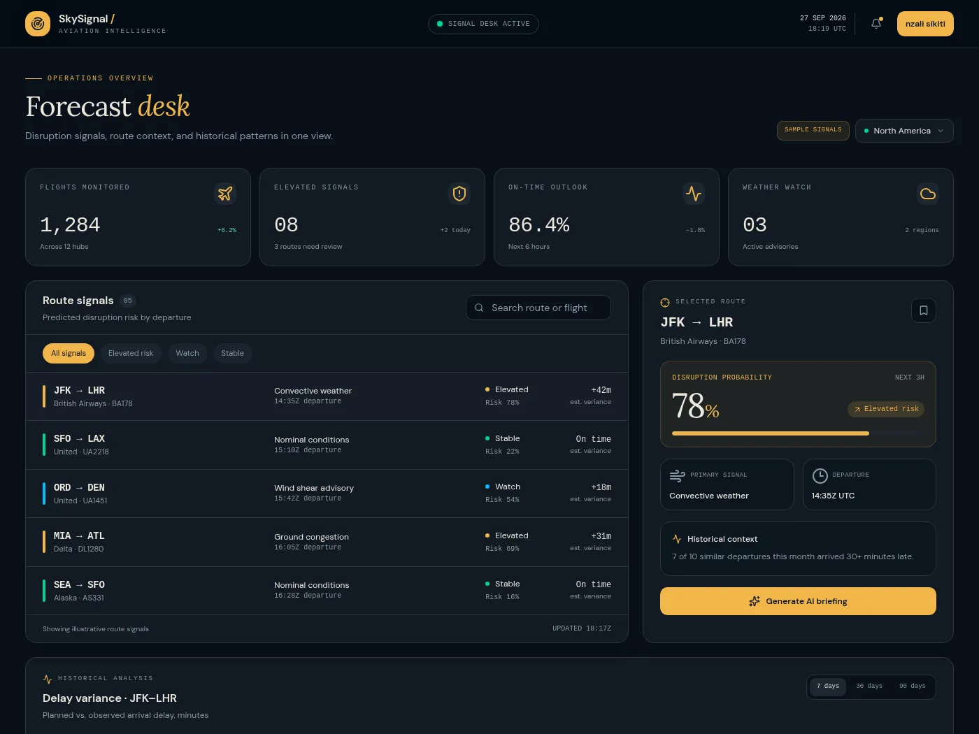 SkySignal AI Forecast