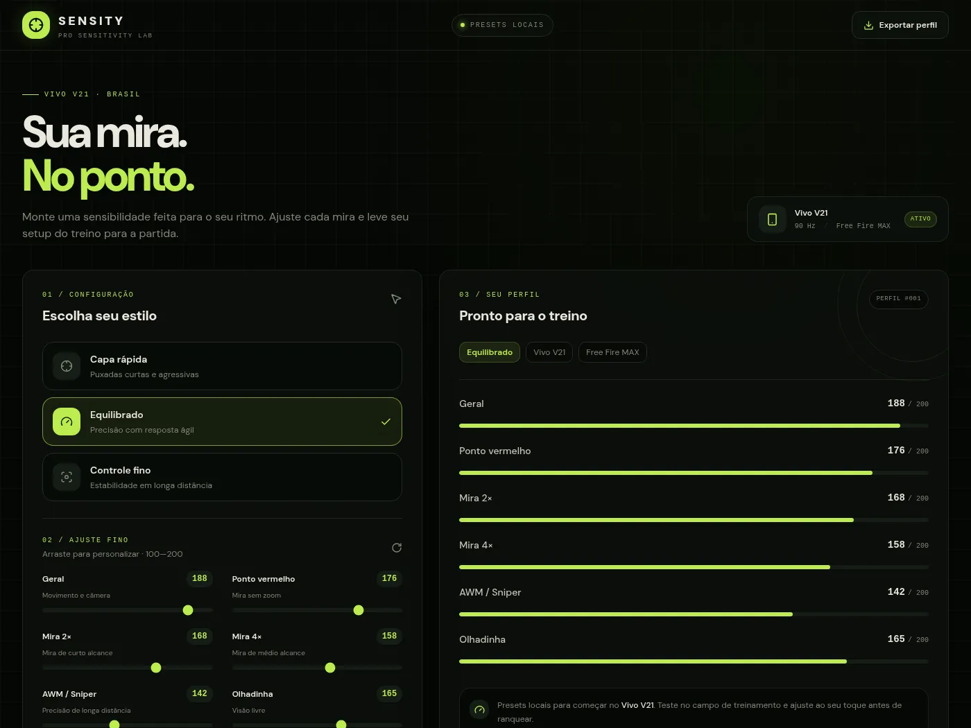 Sensity Pro Sensitivity Lab