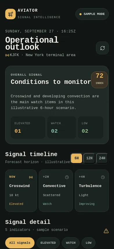Aviator Signal AI
