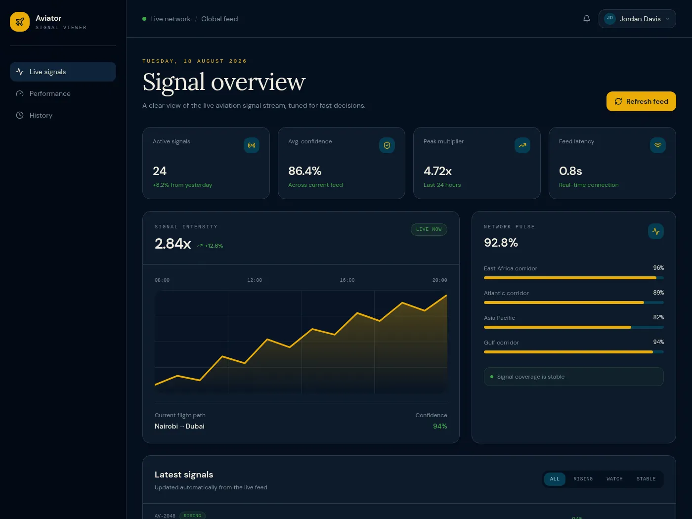 Aviator Signal Viewer