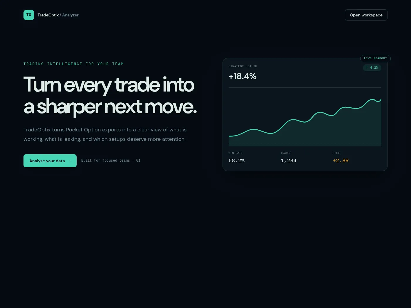 TradeOptix Analyzer