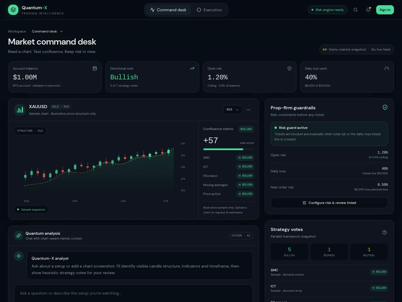 Quantum-X Trader AI