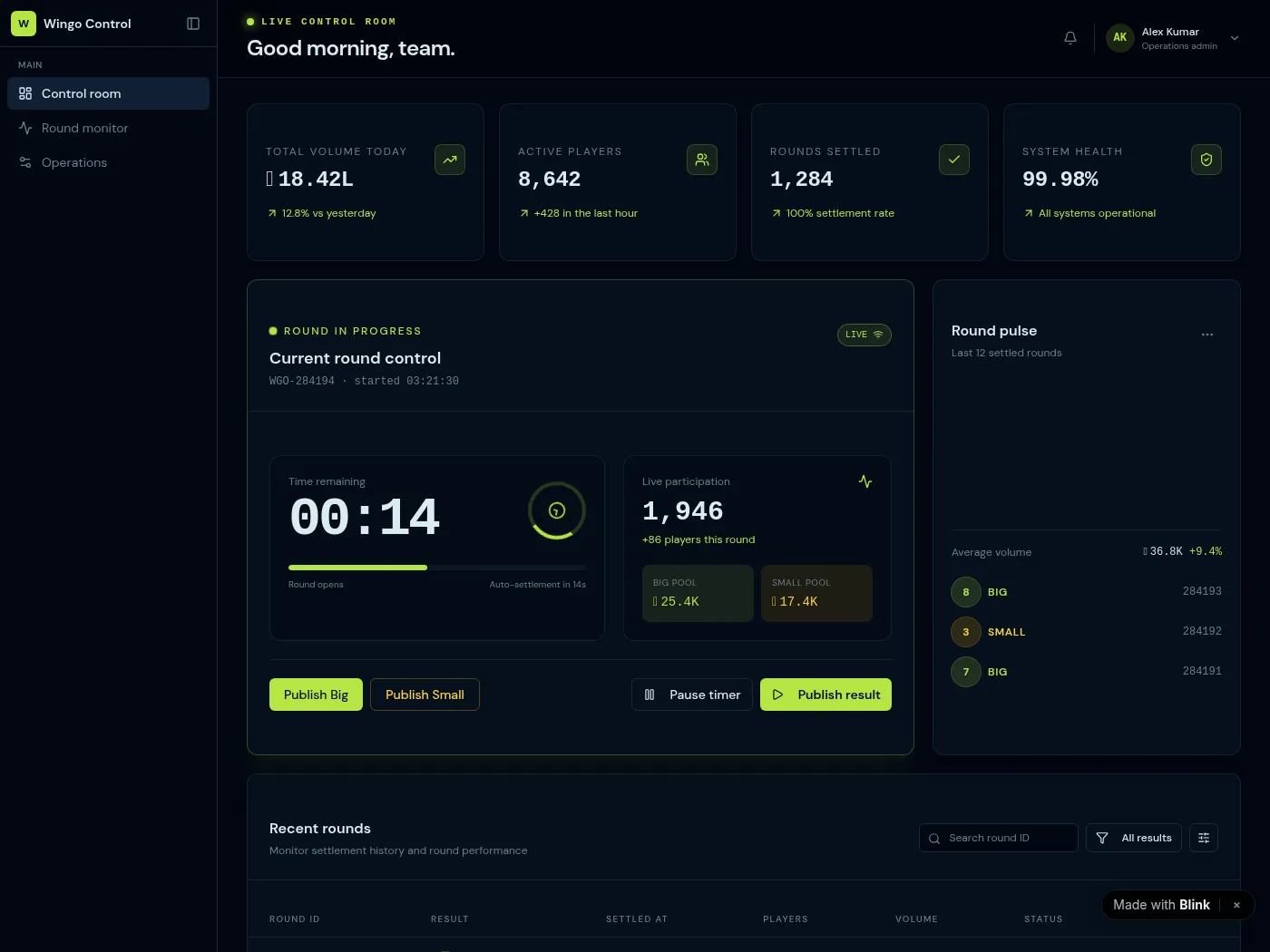 Wingo Admin Control Panel