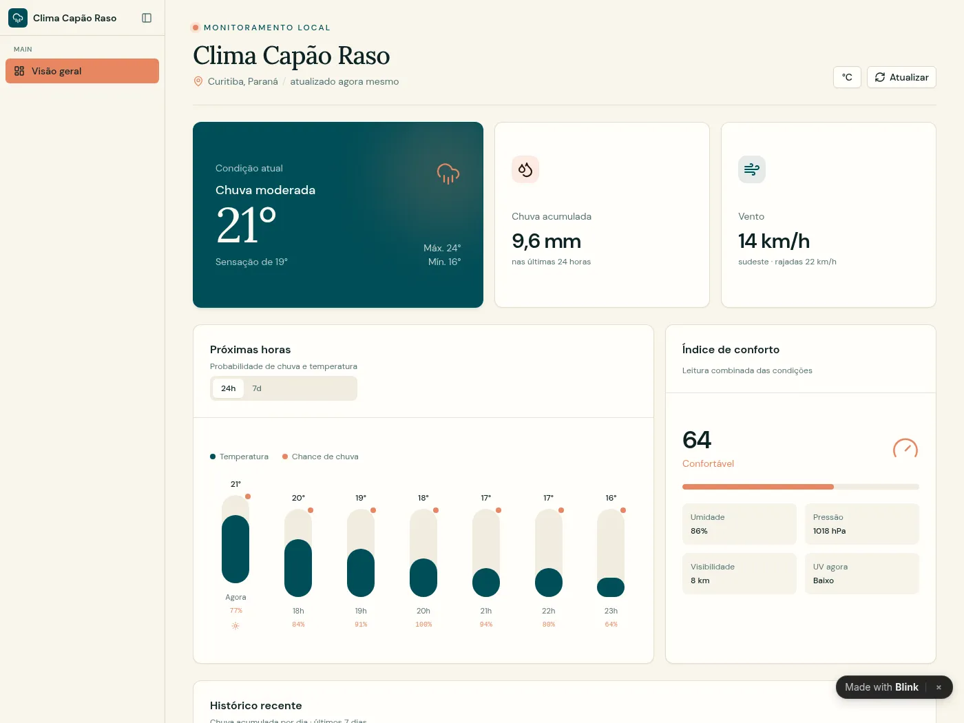 Capão Raso Weather Dashboard
