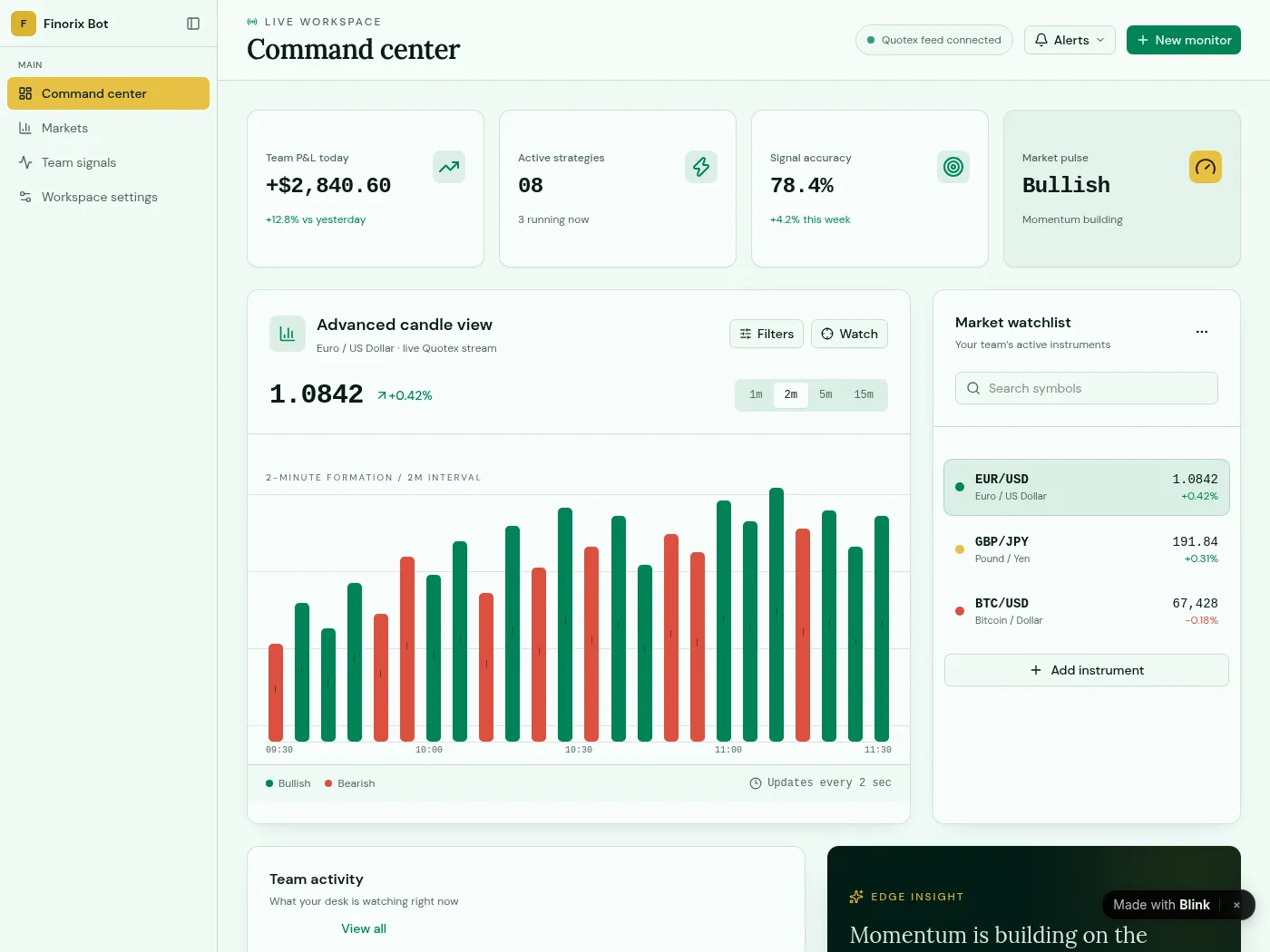 Finorix Trading Dashboard