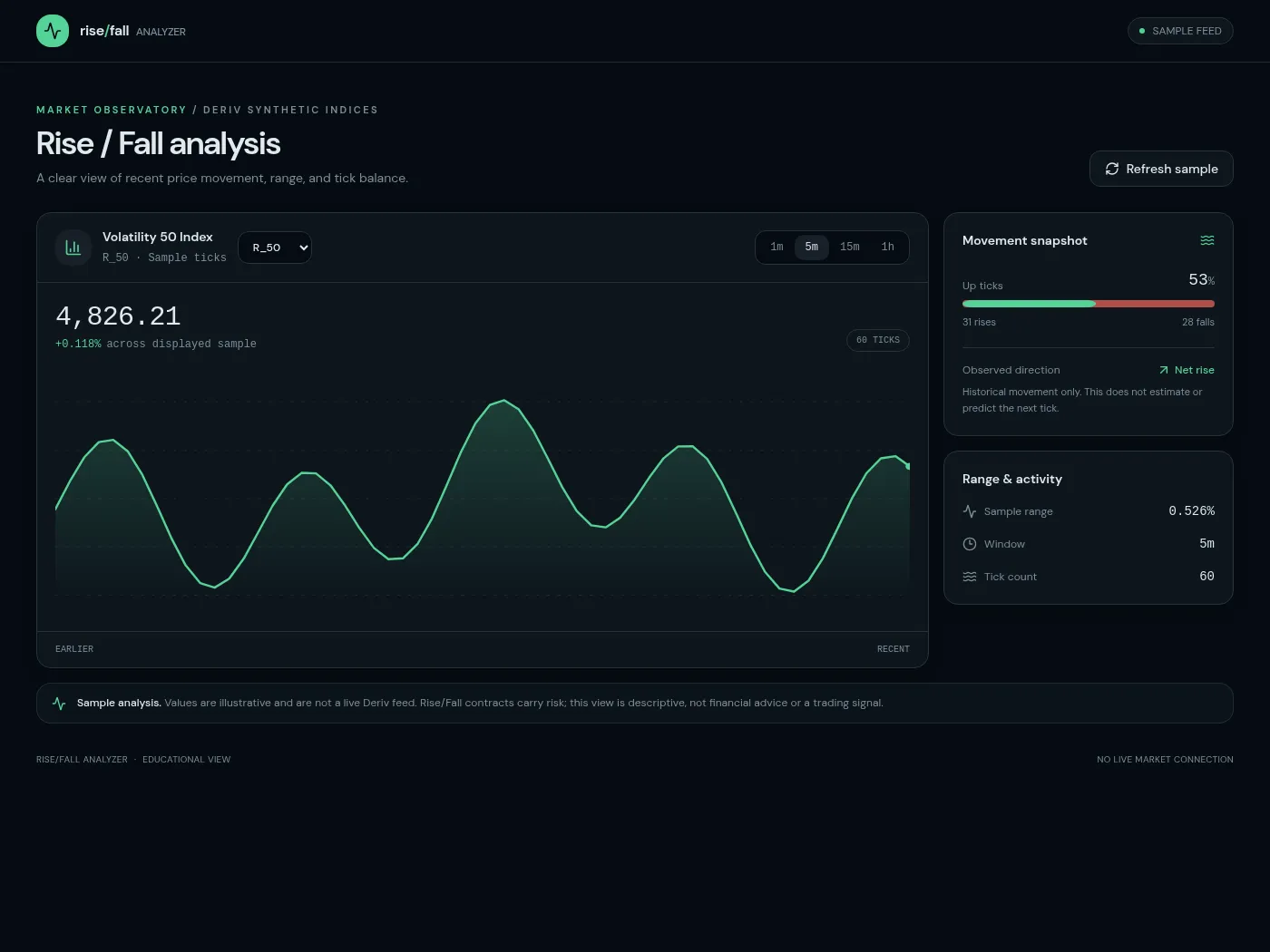 Deriv RiseFall Analyzer