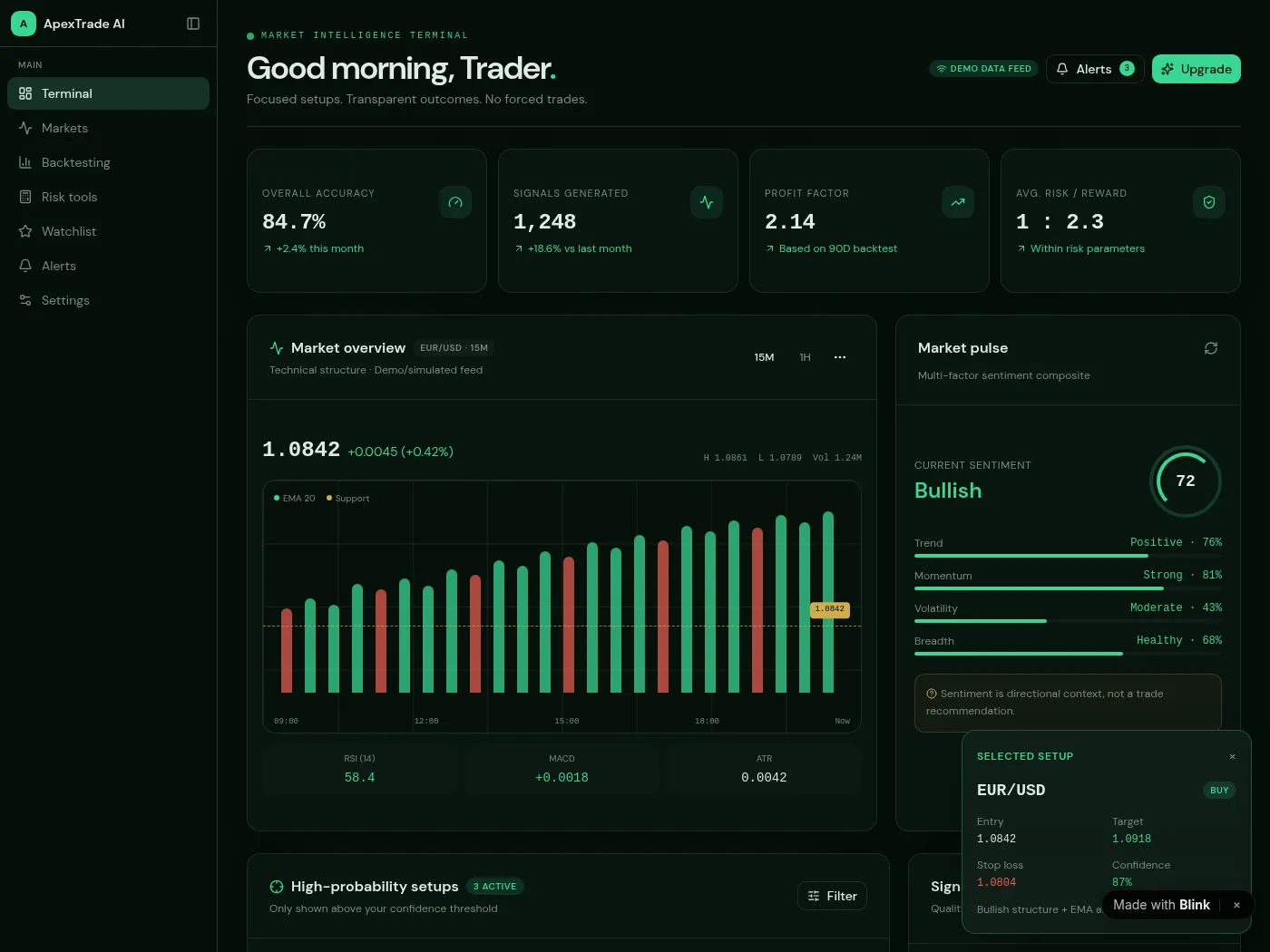 ApexTrade AI Platform