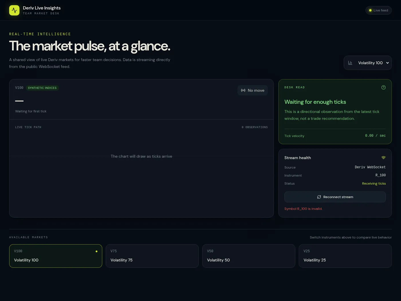 Deriv Live Insights