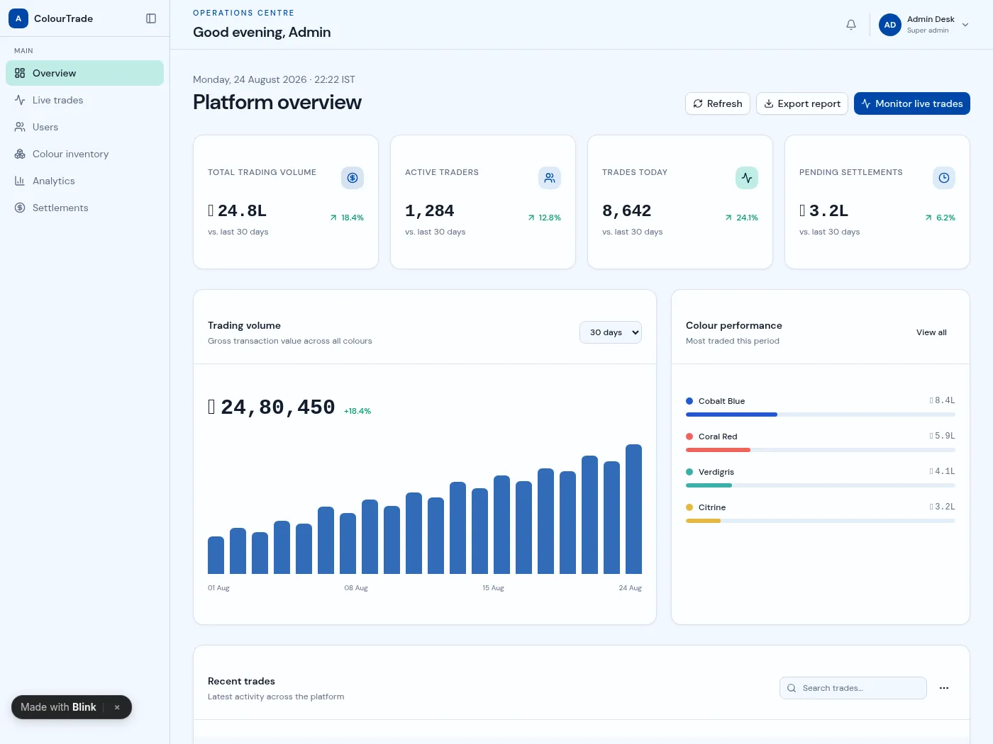 ColourTrade Admin Panel