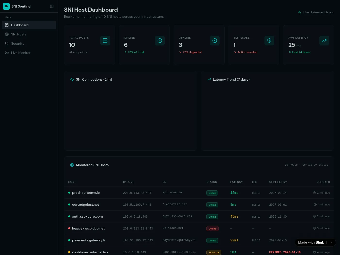 Sni Host Dashboard