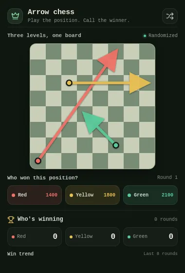 Chess Elo Arrow Tracker