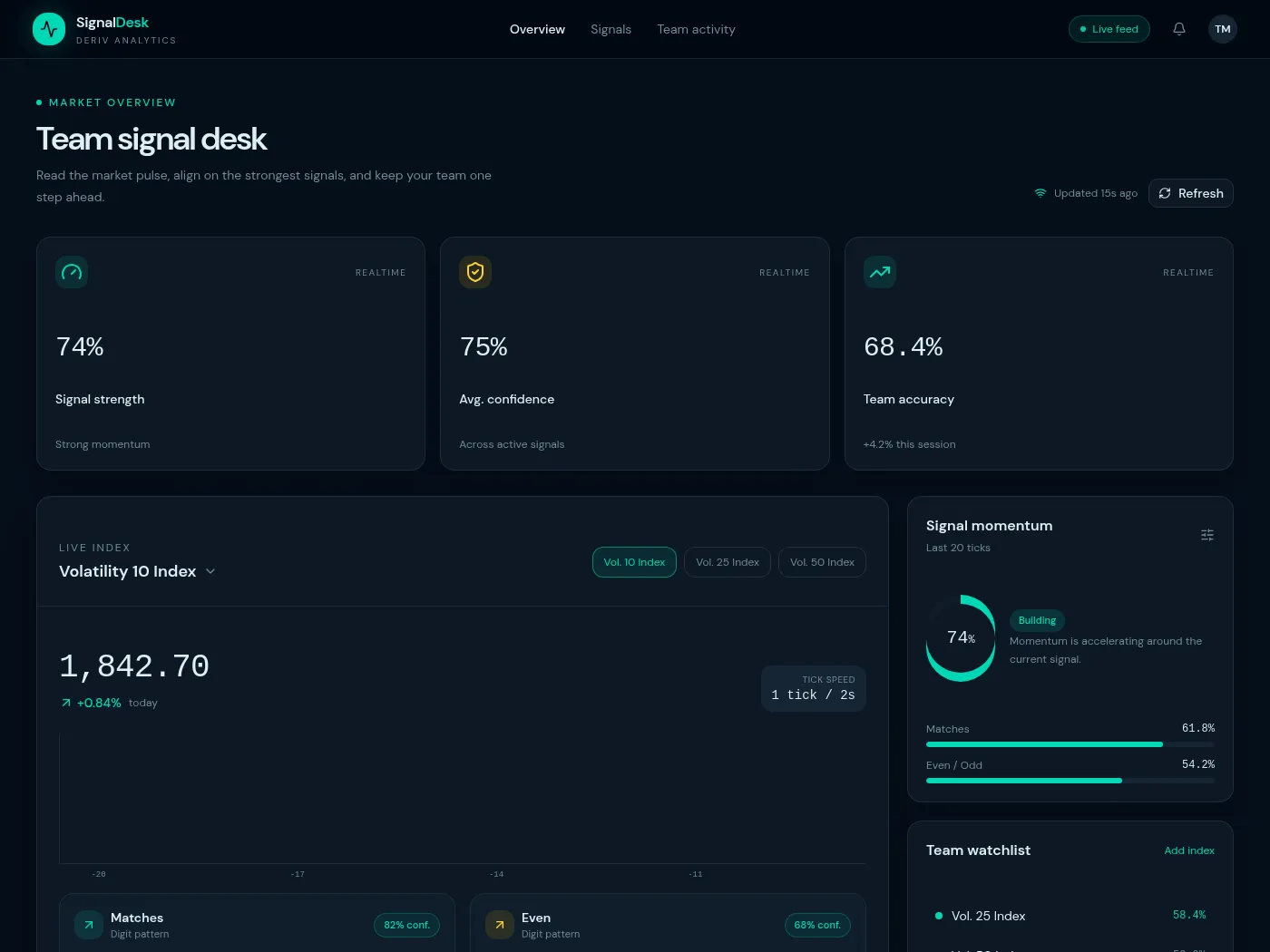 Deriv Volatility Analytics