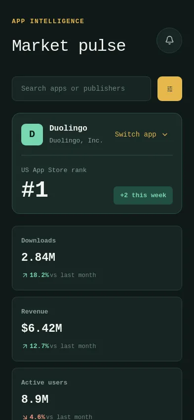 App Stats Explorer