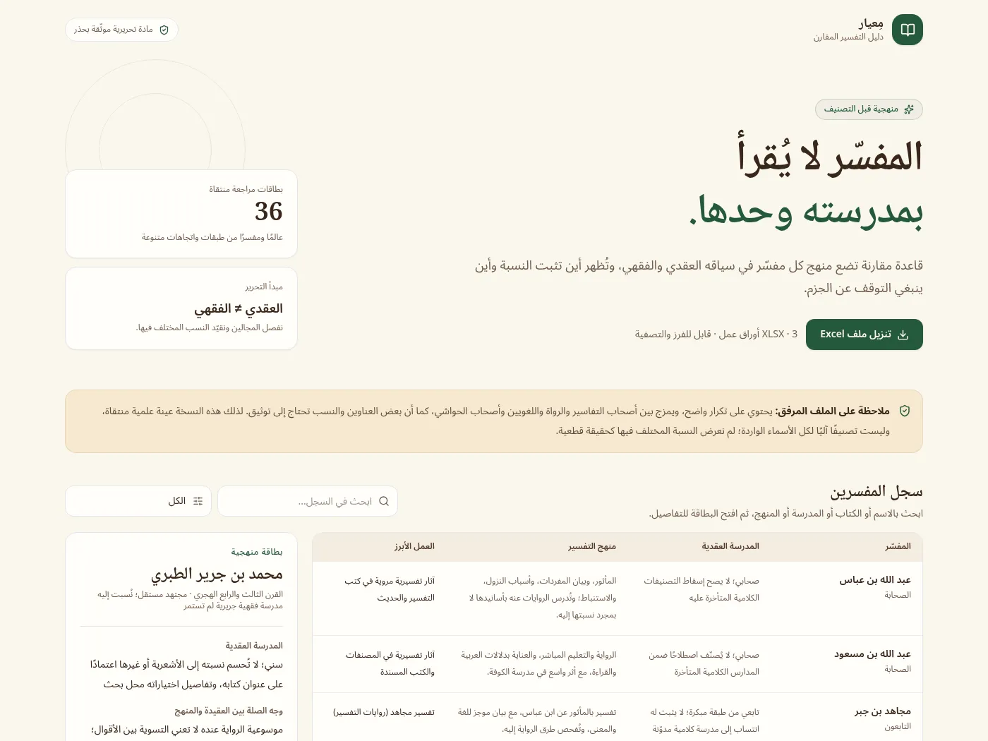 مفسّرون ومناهجهم