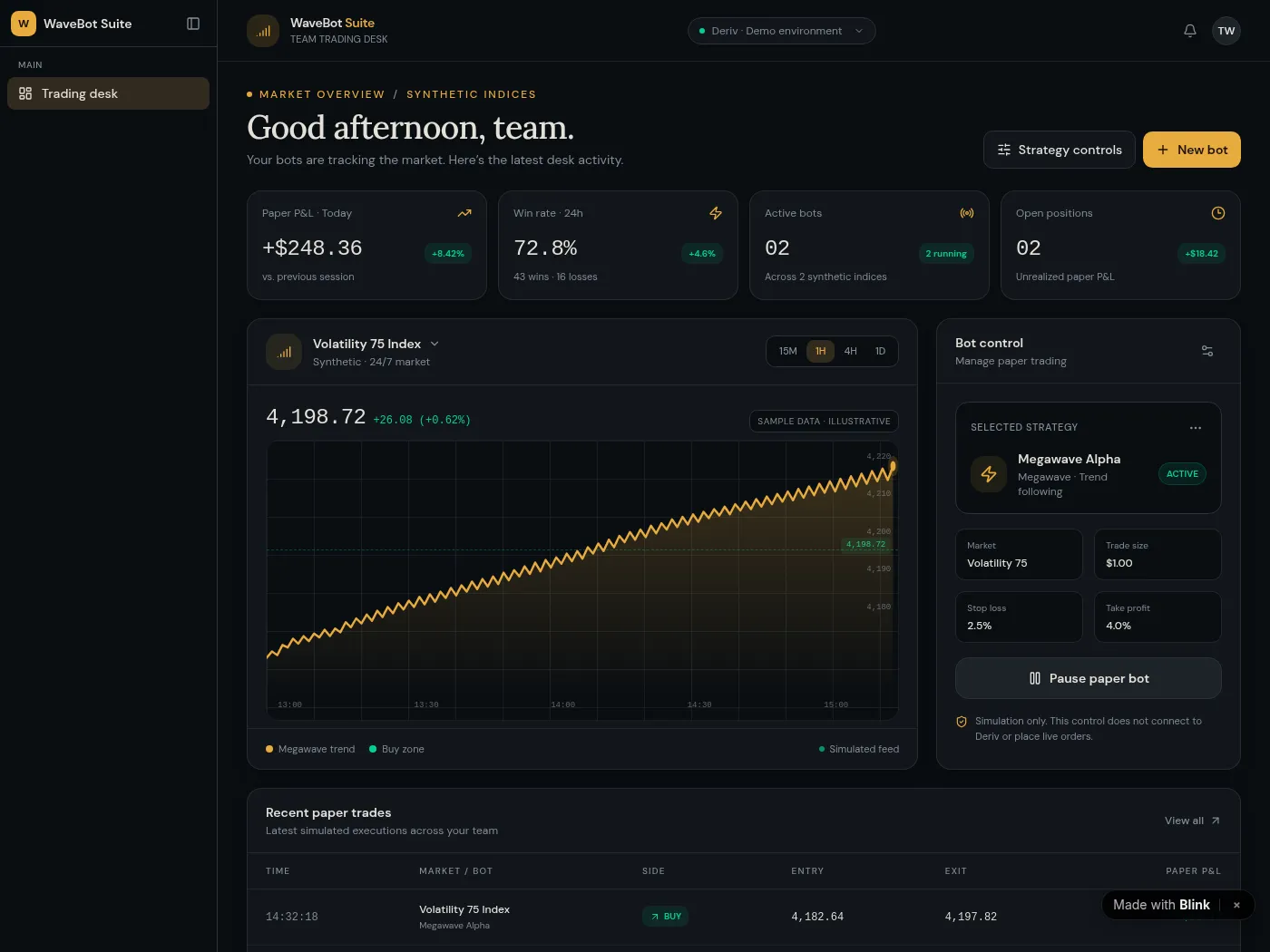 Deriv WaveBot Suite