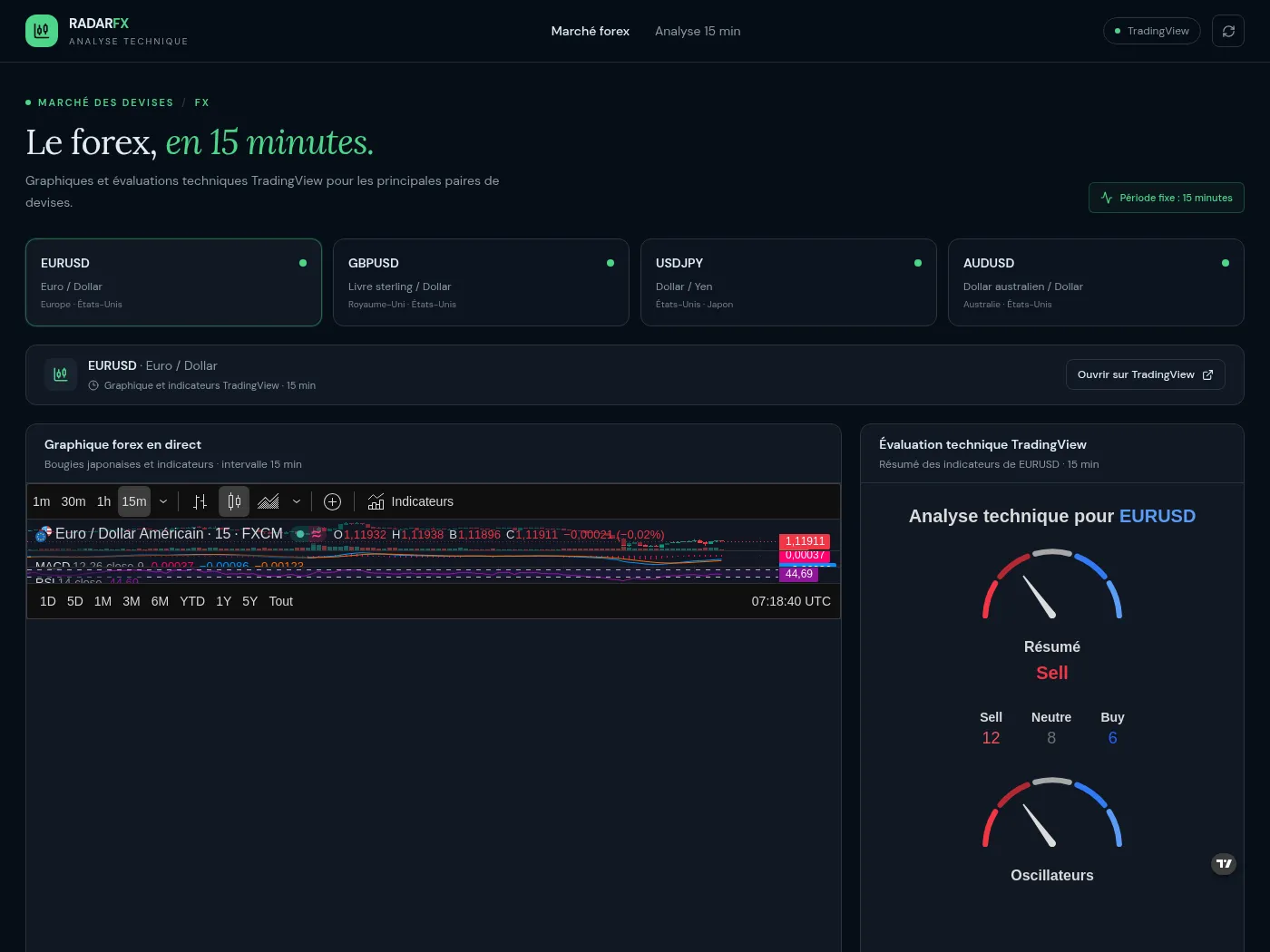 15-Minute Trading Signals