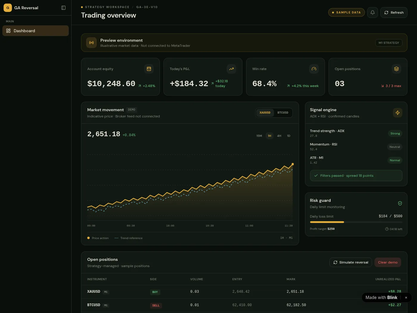 GA Reversal Dashboard
