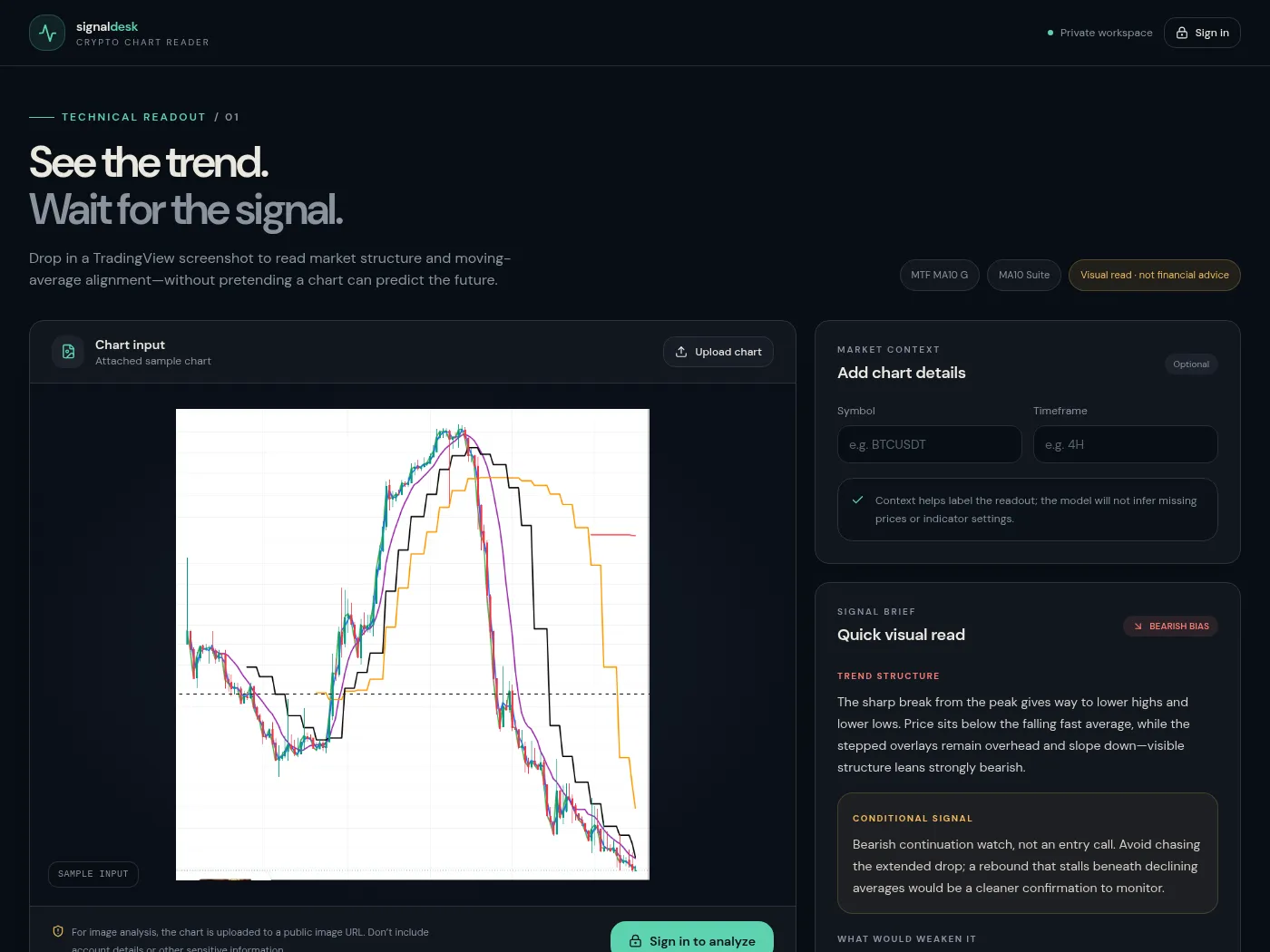 Crypto Trend Analyzer
