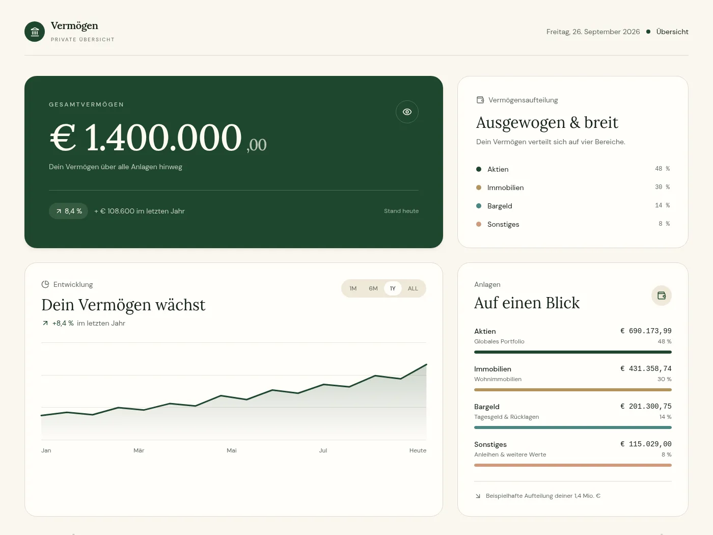 Wealth Snapshot Dashboard