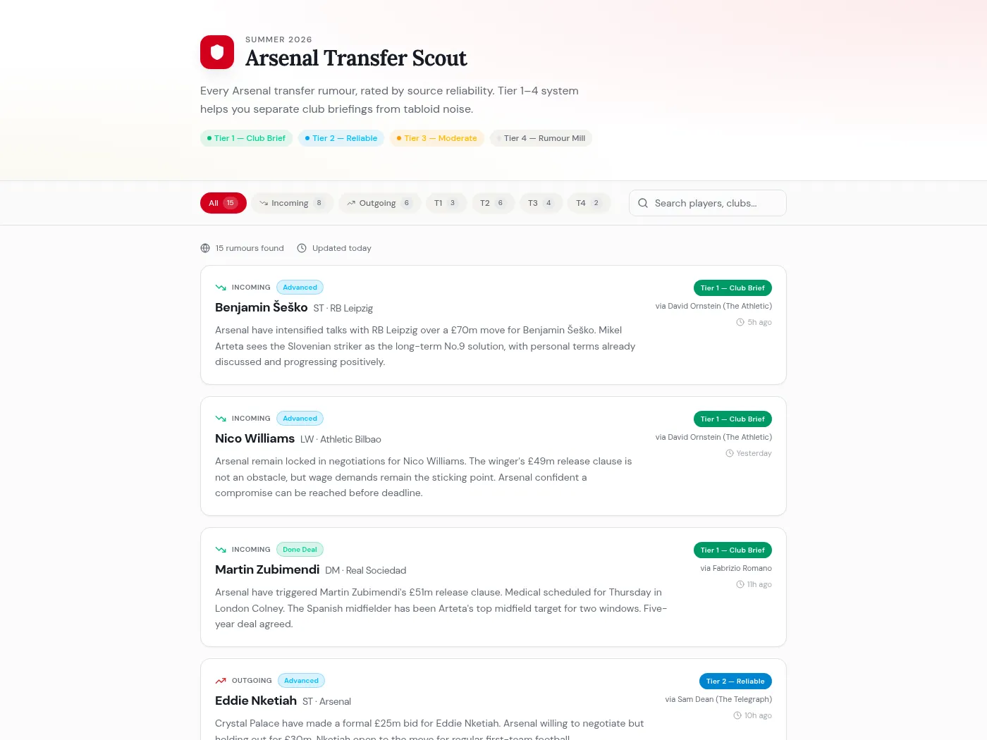 Arsenal Transfer Scout