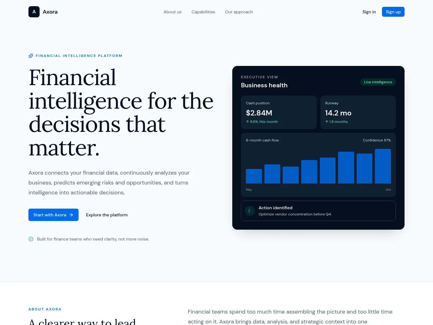 Axora Financial Intelligence