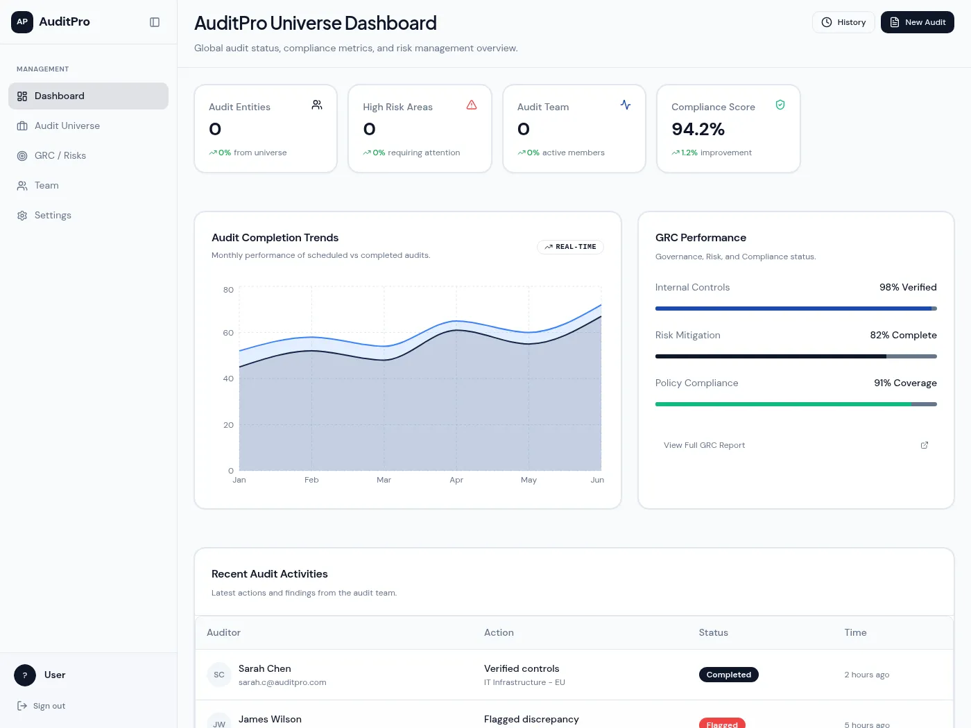 AuditPro Universe