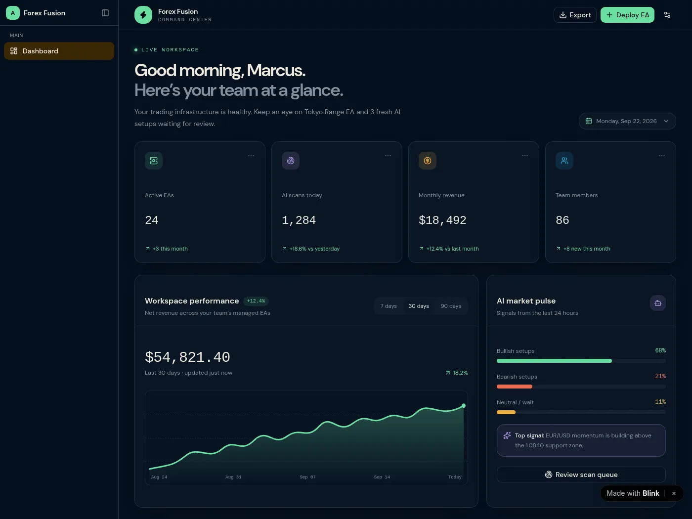 Forex Fusion Platform