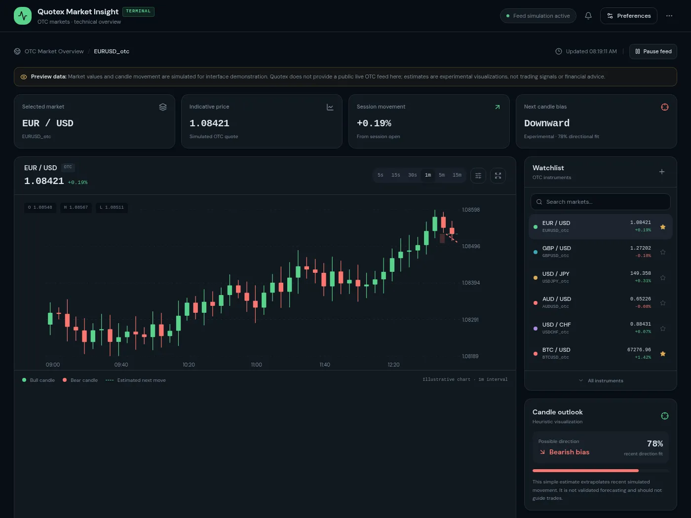 Quotex Market Insight