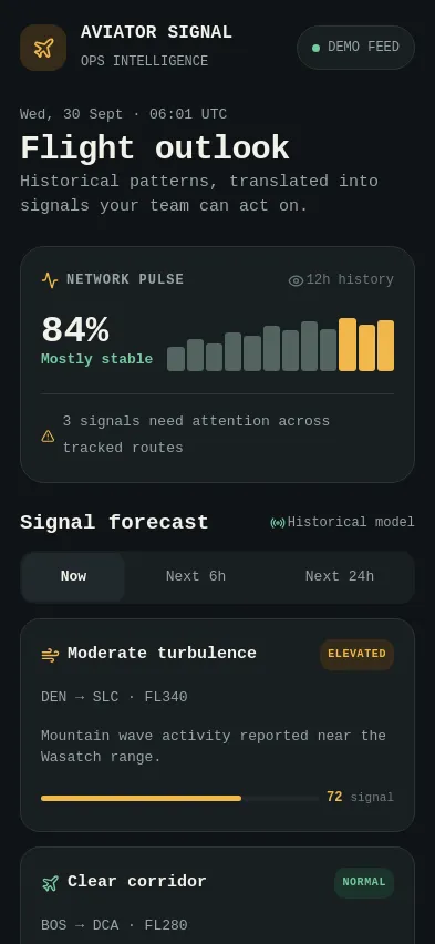 Aviator Signal AI Forecast