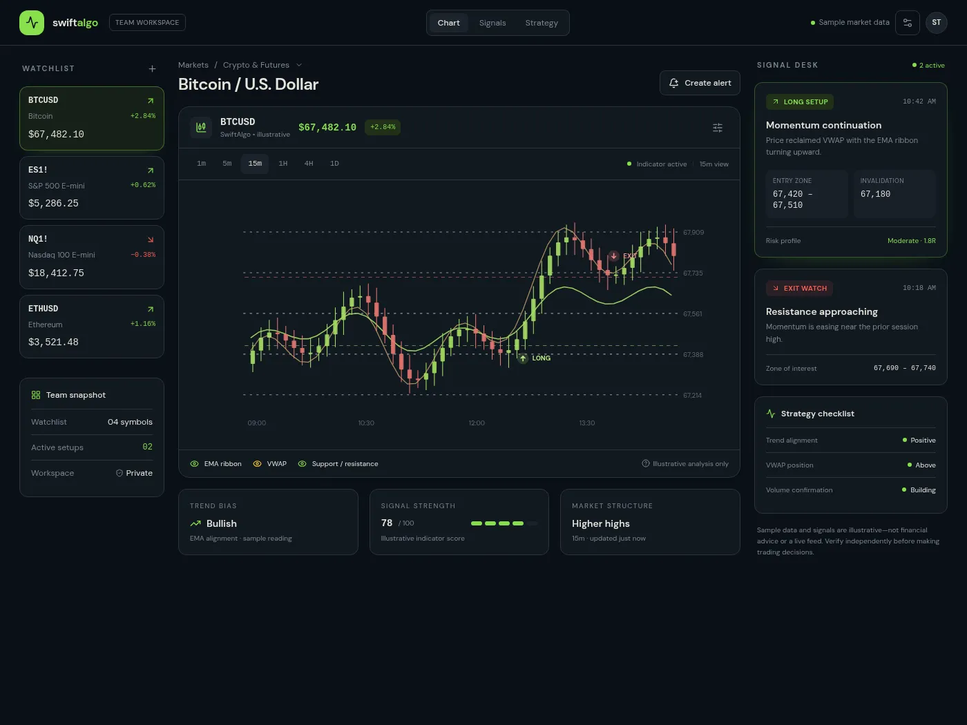 SwiftAlgo Insights Dashboard
