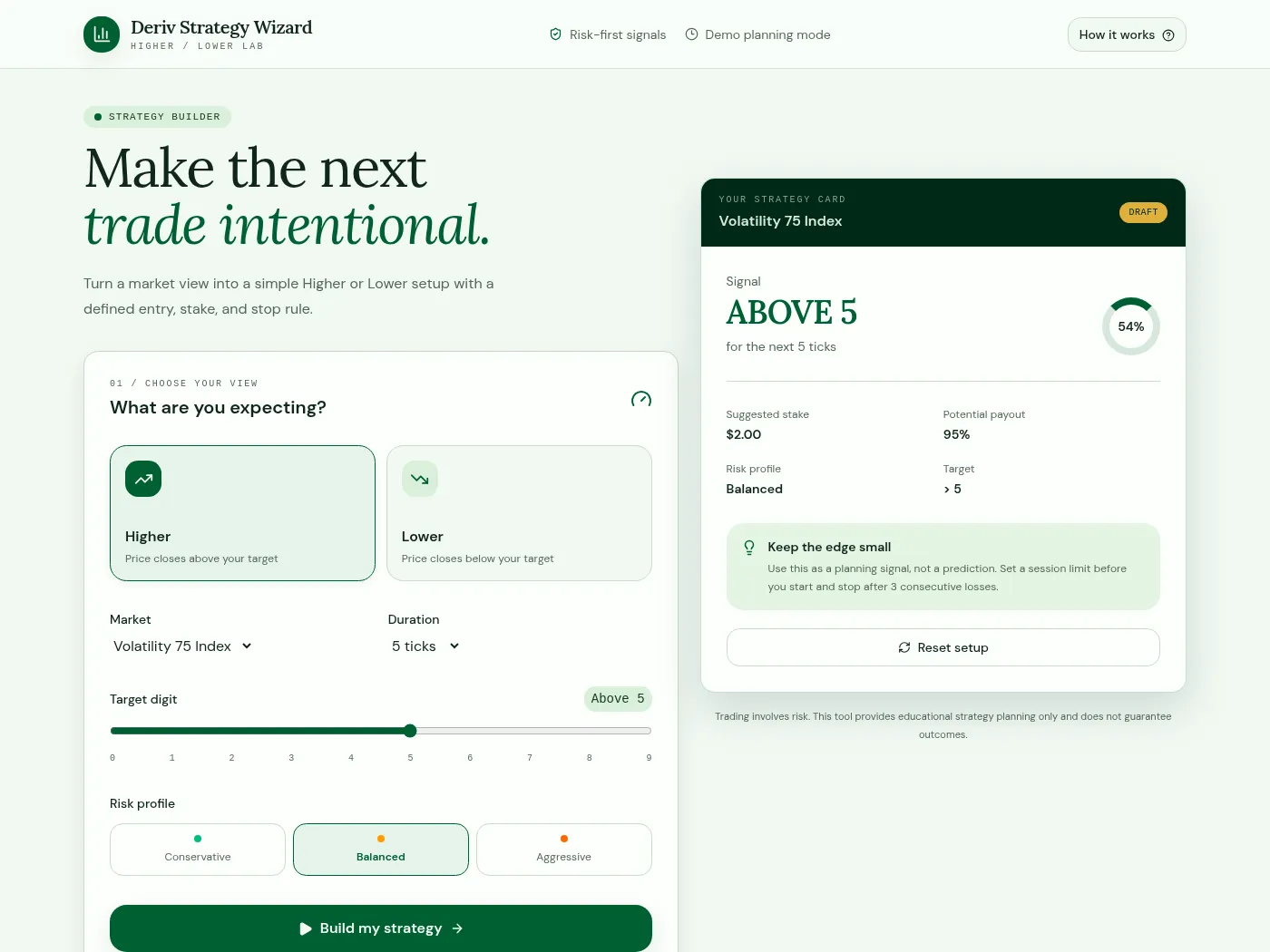 Deriv Strategy Wizard