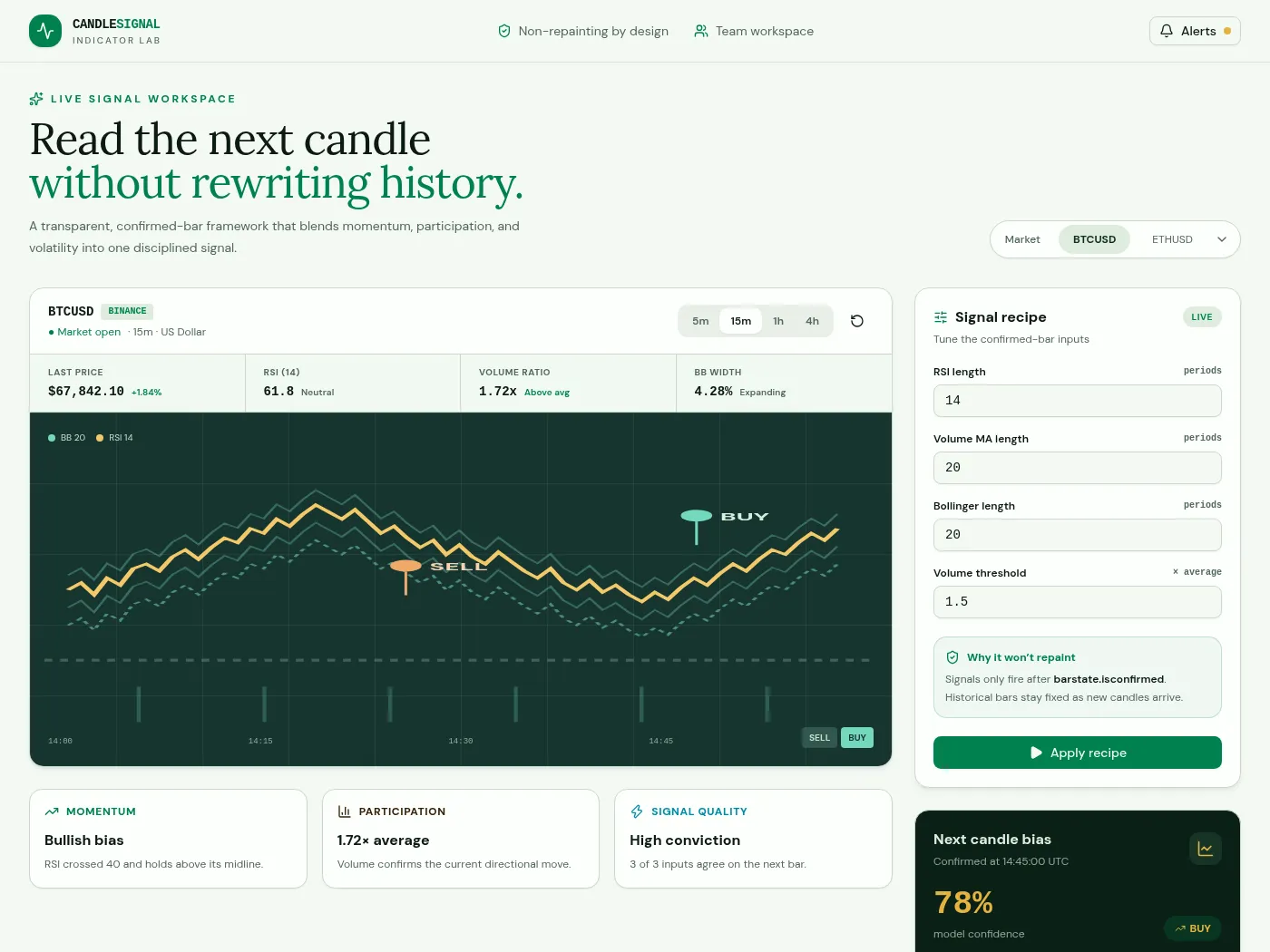 Predictive TradingView Indicator