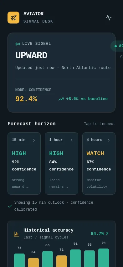 Aviator Signal Predictor