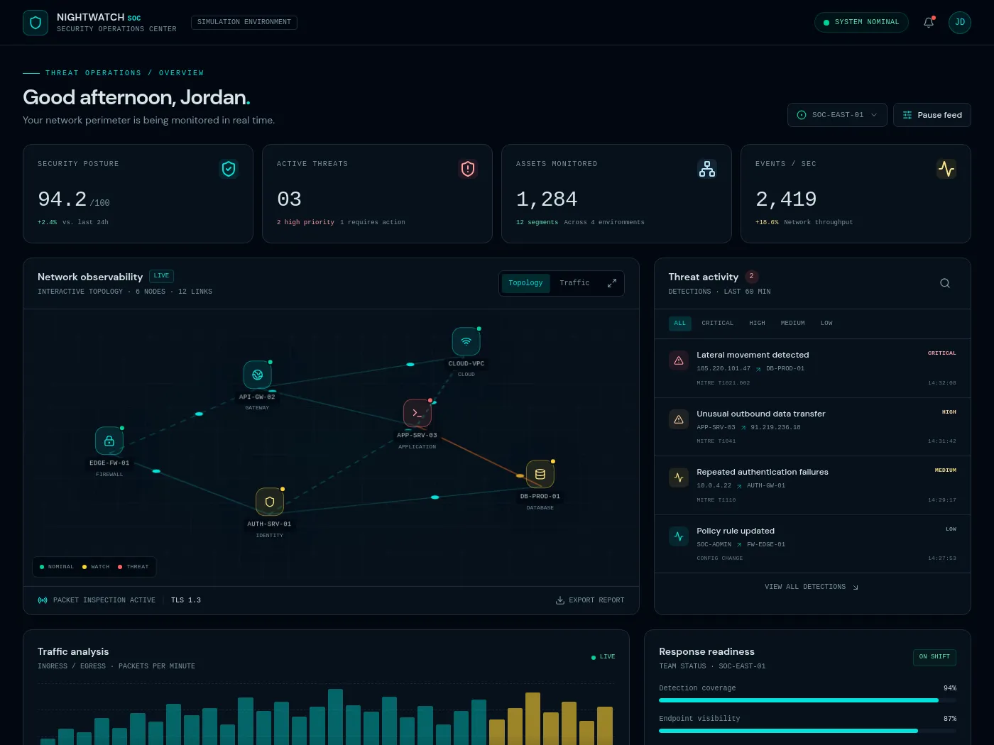 CyberSOC Dashboard