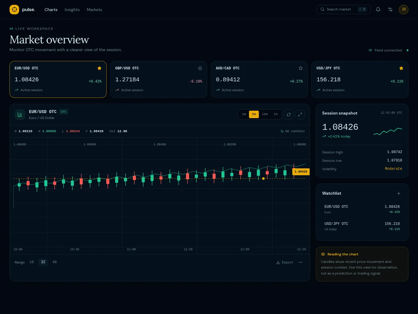 Quotex OTC Chart Viewer