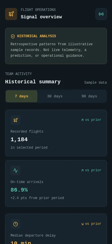 Aviator Signal Predictor