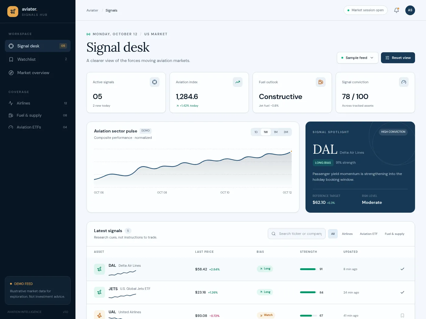 Aviater Signals Hub