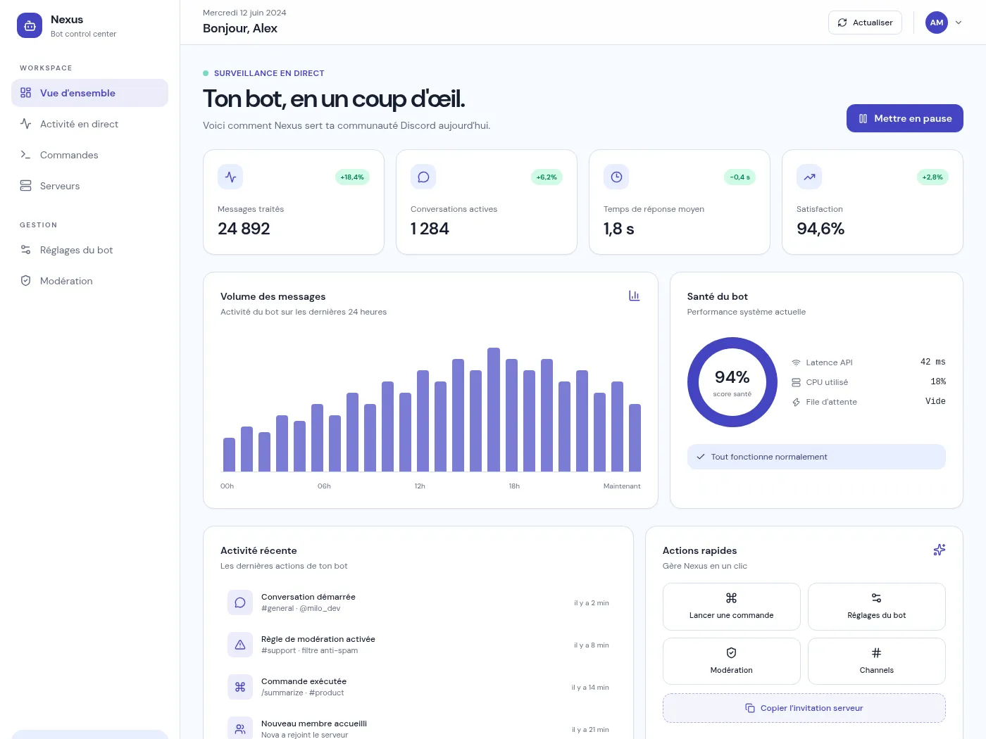 AI Bot Dashboard