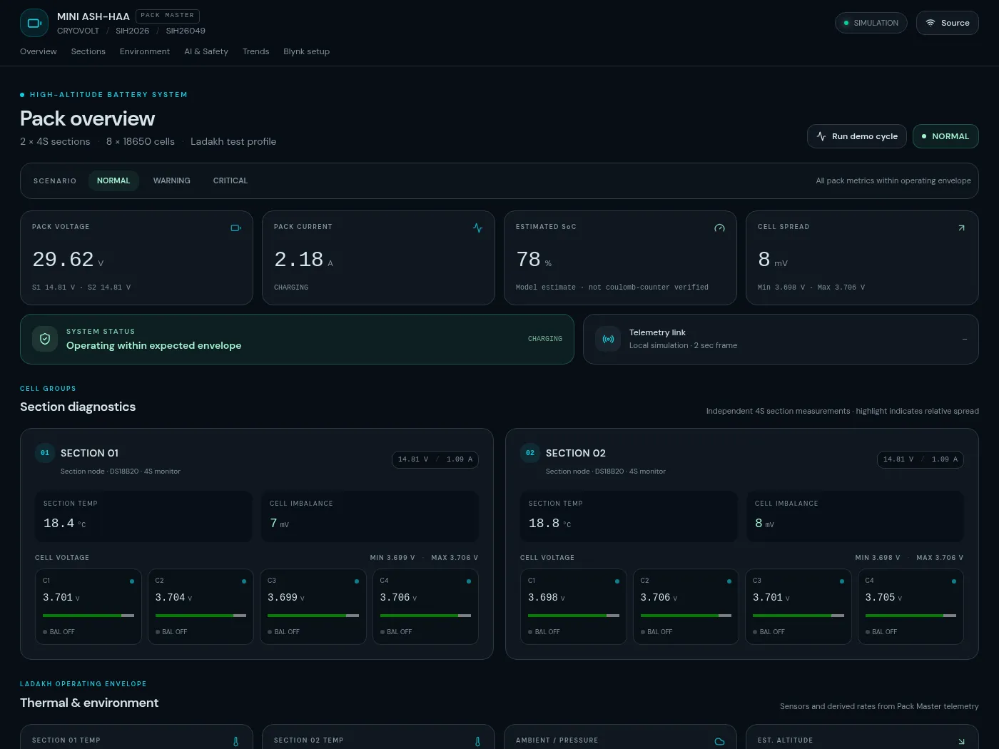 Mini ASH-HAA Dashboard