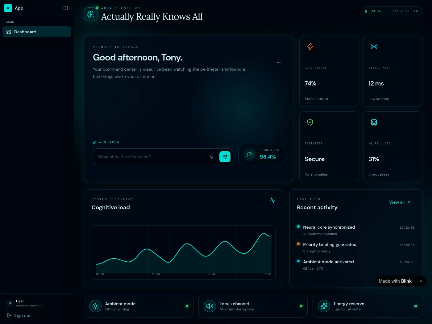 ARKA Dashboard