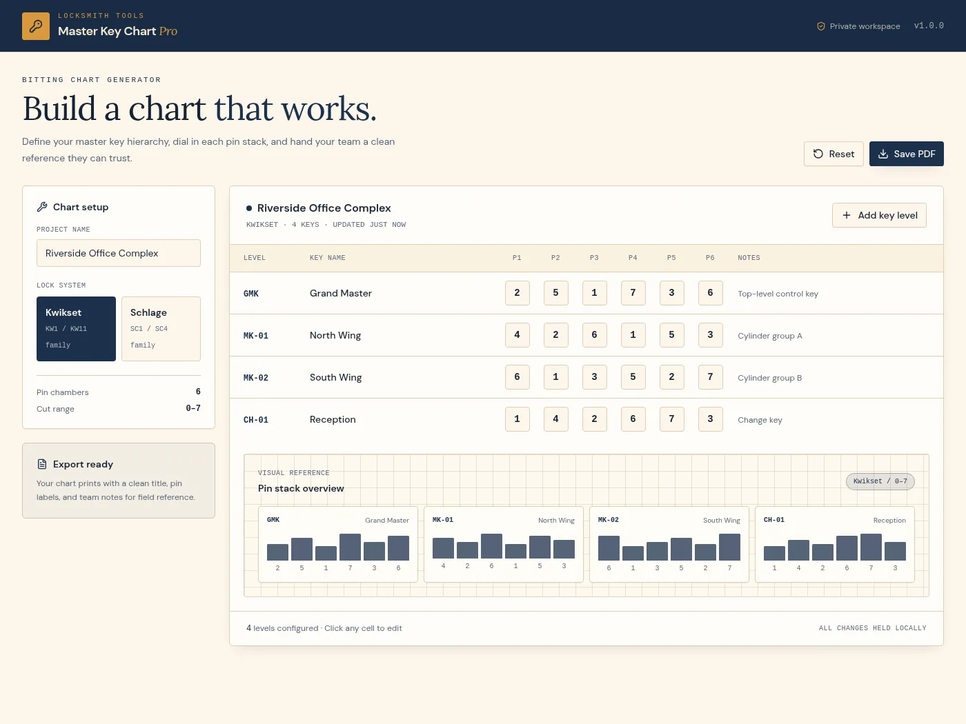 Master Key Chart Pro