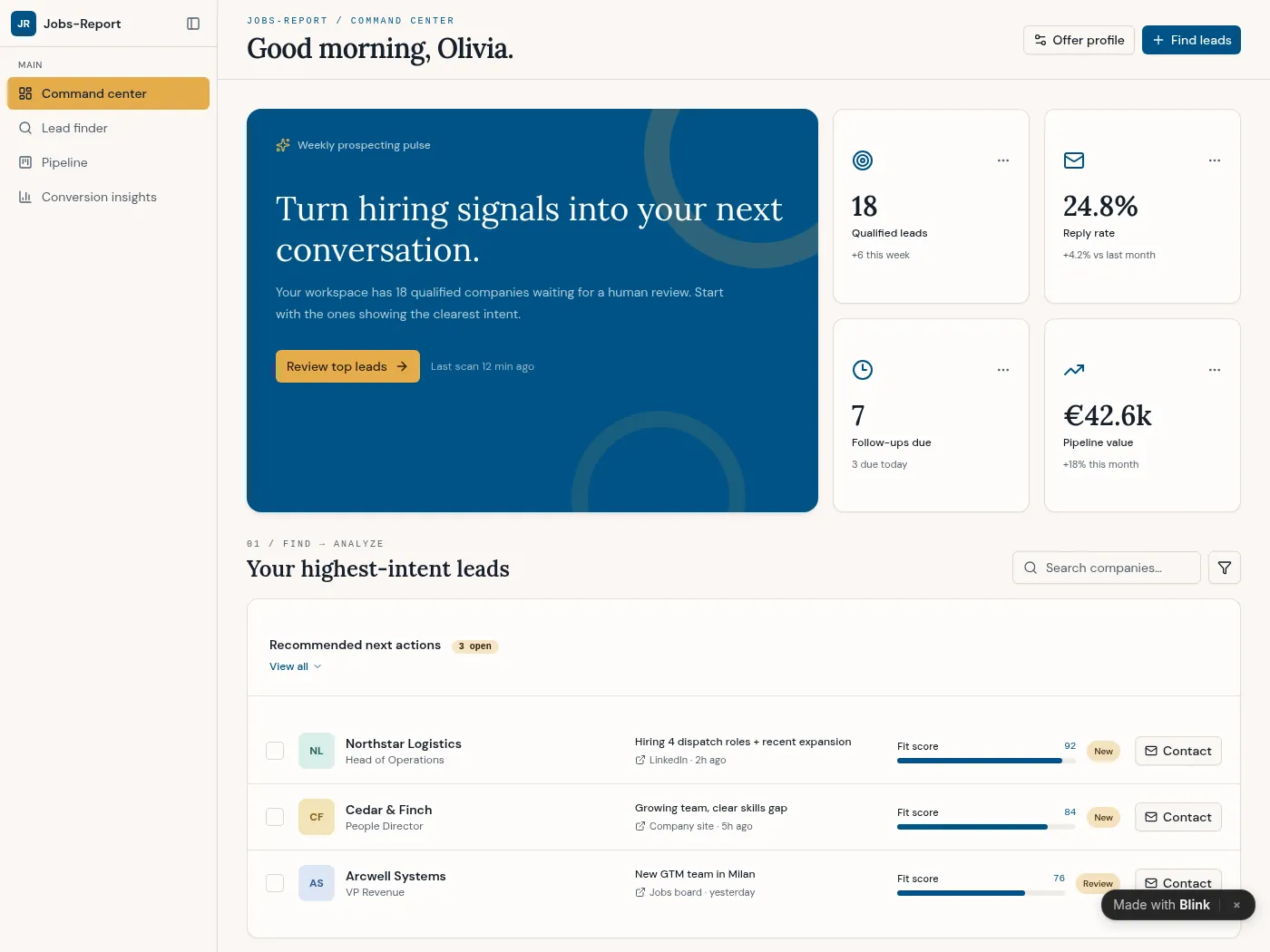 B2B Jobs-Report CRM
