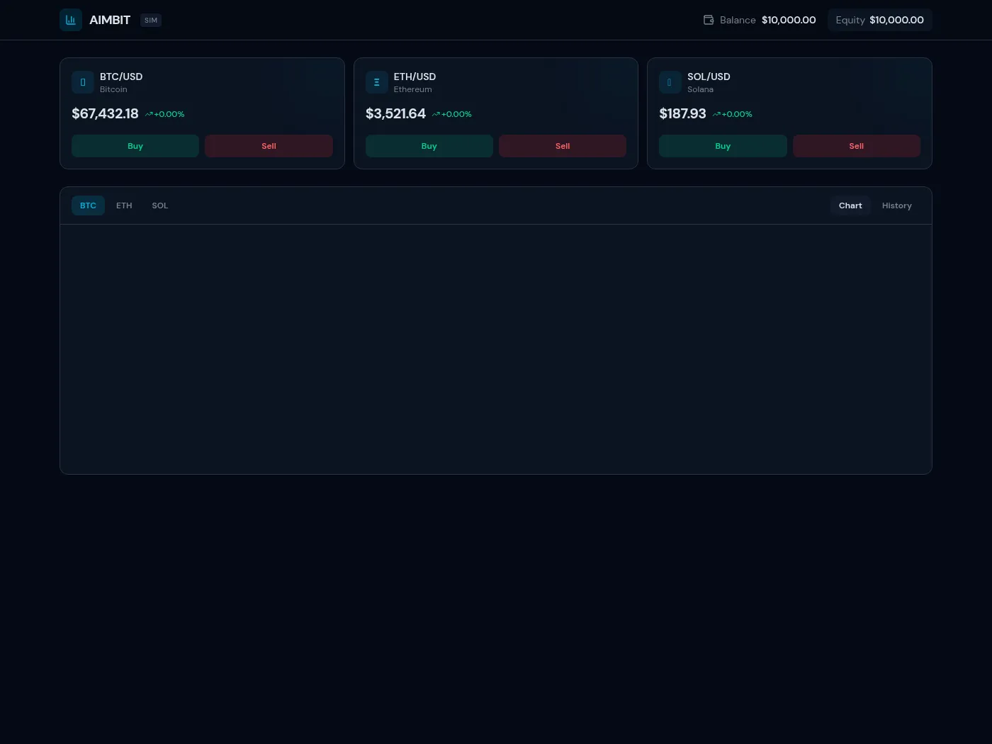 AIMBIT Crypto Trading