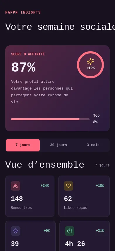 Happn Modern Tracker