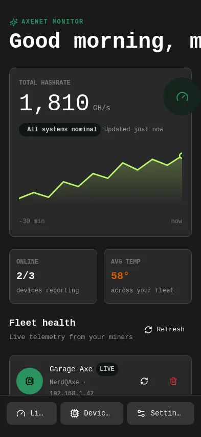 AxeNet Live Monitor