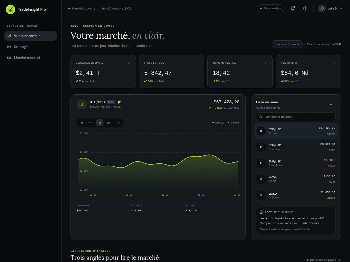 TradeInsight Pro