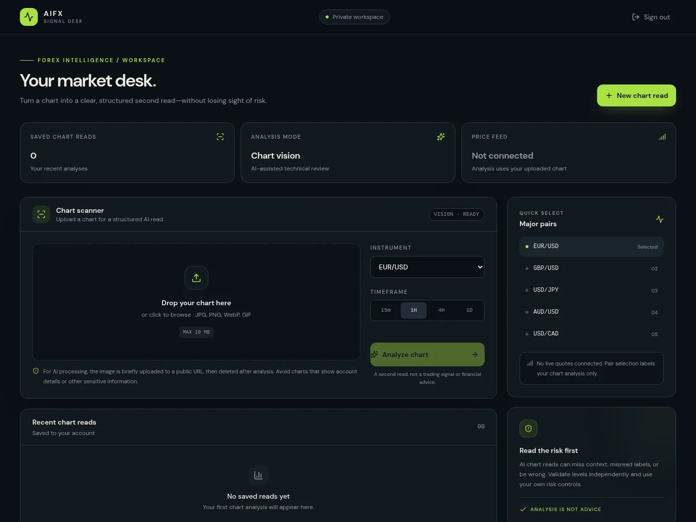 AIFX Signal Dashboard