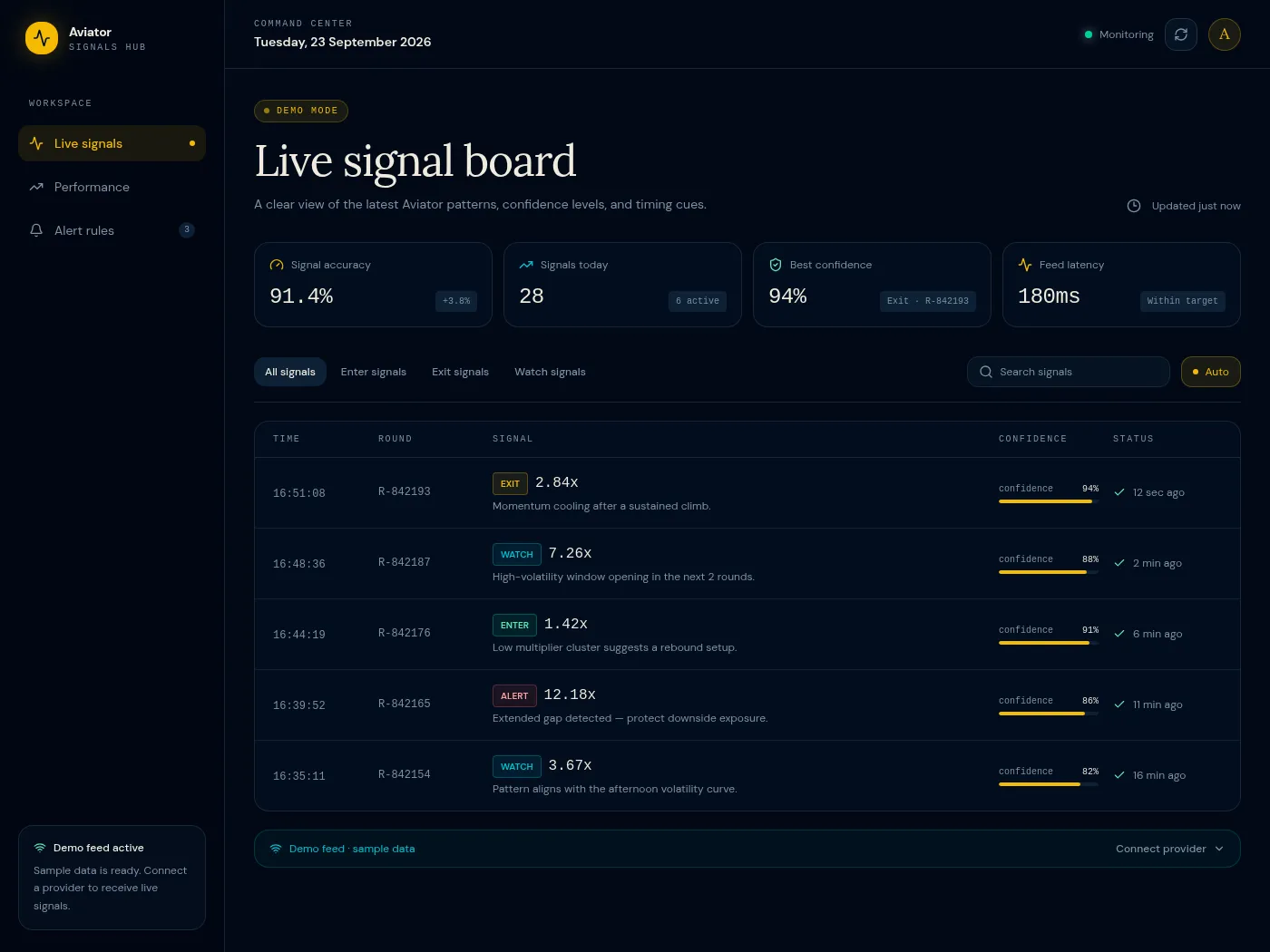 Aviator Signals Hub