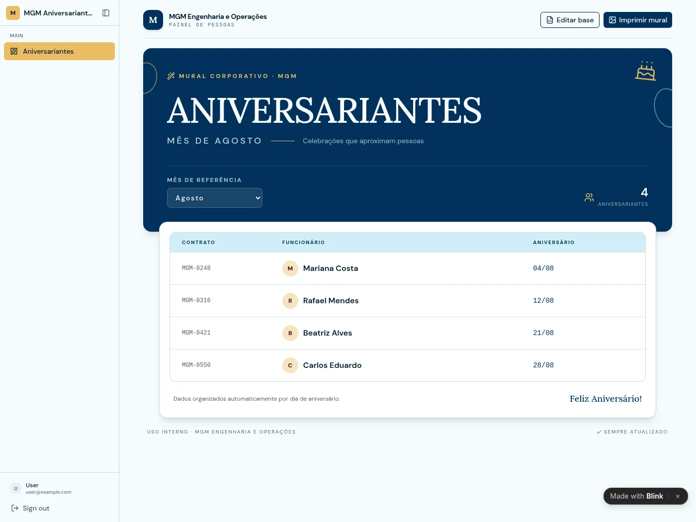 Aniversariantes Pro Dashboard